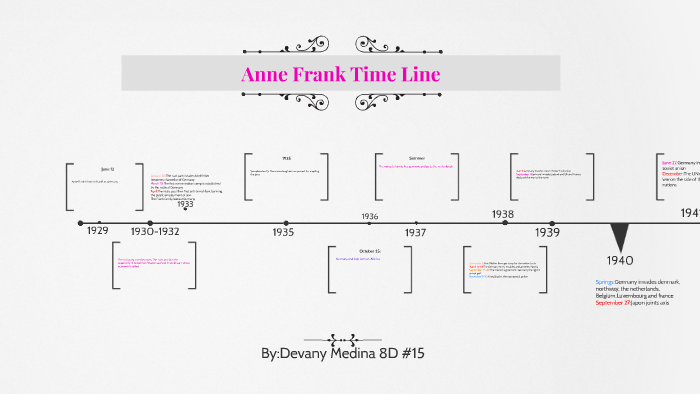 Anne Frank Time Line by devany medina on Prezi