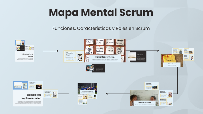 Mapa Mental Scrum by Ximena Yoselin Cruz Garcia on Prezi