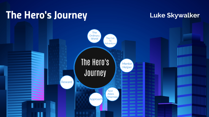 The Hero's Journey of Luke Skywalker by Anthony Rios on Prezi