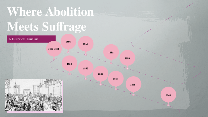 Where Abolition meet the Suffrage Movement by Esther Gershenson on Prezi