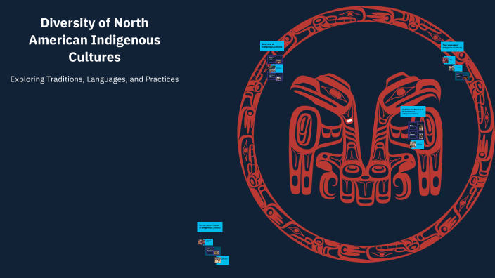 Diversity of North American Indigenous Cultures by Honey Singh on Prezi