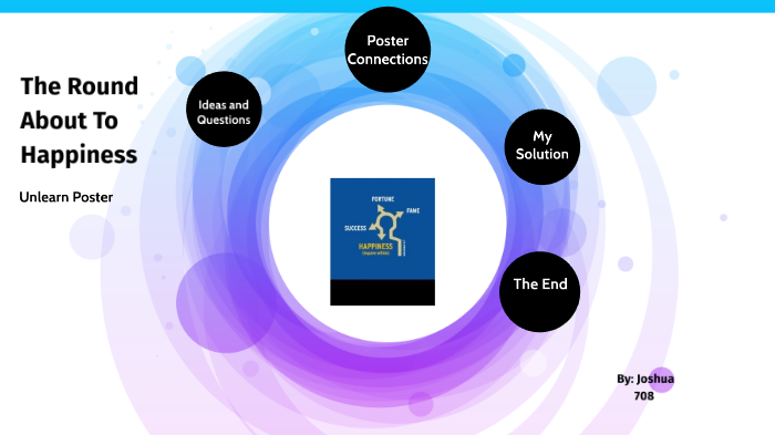 Unlearn Posters by Joshua Dierickse on Prezi