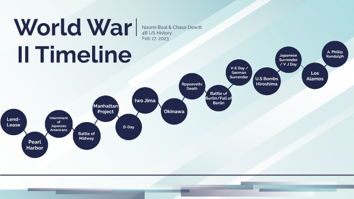 World War II Timeline by Naomi Beal on Prezi