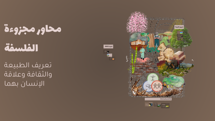 محاور مجزوءة الفلسفة by Mohamad Simo on Prezi