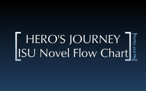 Marley and Me - ISU Flow Chart by Justin Lim on Prezi