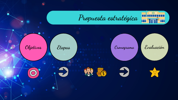 Propuesta estratégica by Georgina De La Mora on Prezi