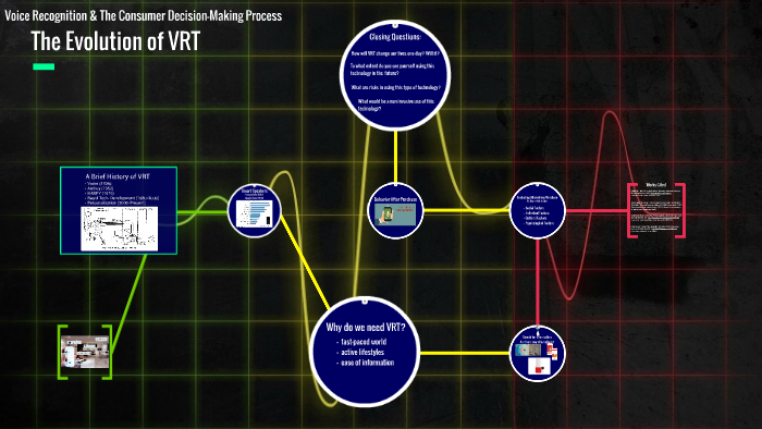 The Evolution of Voice Recognition Technology by Andrew Whitmire