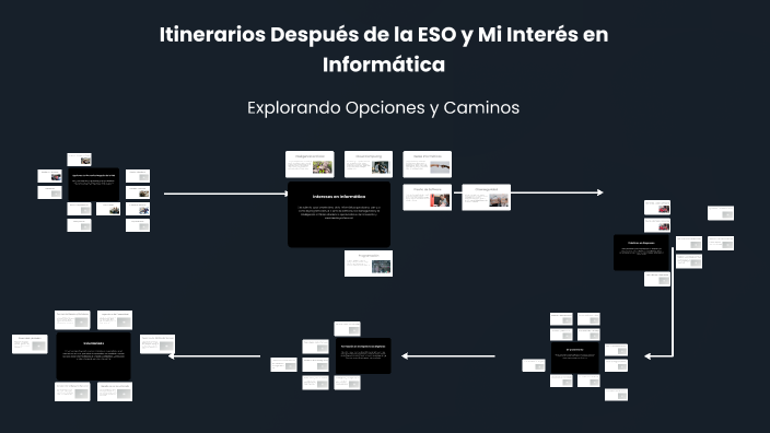 Itinerarios Después de la ESO y Mi Interés en Informática by Carlos ...