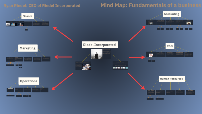 Mind Map: Business Fundamentals by Ryan Riedel on Prezi
