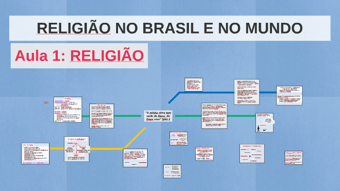 RELIGIÃO NO BRASIL E NO MUNDO by Marco Manzano on Prezi