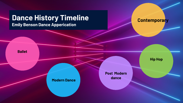 Dance History Timeline by Emily Benson on Prezi