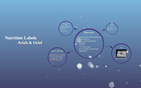 Nutrition Labels by Oriel Balmer on Prezi
