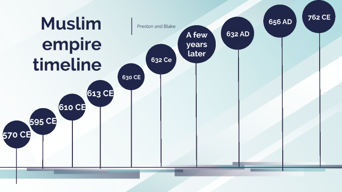 Muslim Empire Timeline by Blake Binder on Prezi