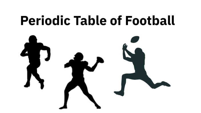 Periodic Table of Football by Archer Johnson on Prezi
