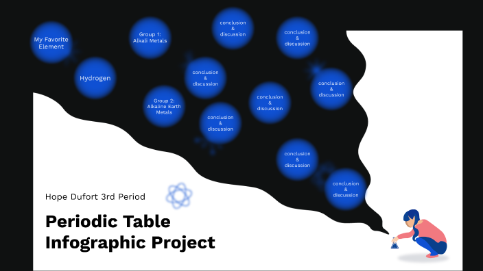 Periodic Table Infographic Project by Hope Dufort on Prezi