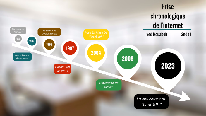 La frise historique de la création d'Internet by Iyed on Prezi