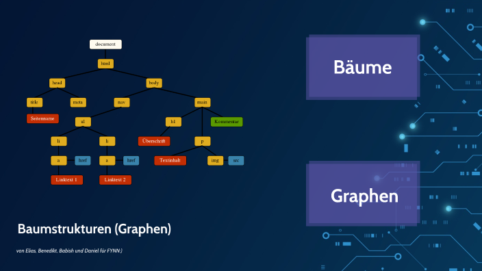 Baumstrukturen by Daniel Voth on Prezi