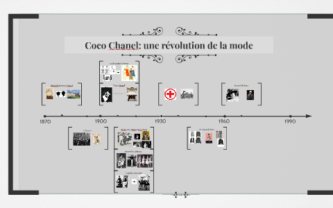 Coco Chanel: une révolution de la mode by Aadhiya Vasudeva on Prezi