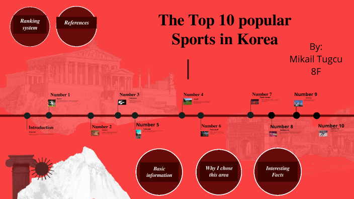 Top 10 Korean Sport Rankings by Mikail Tugcu on Prezi