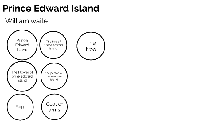 Prince Edward Island by William Waite on Prezi