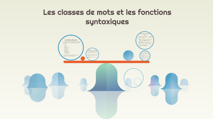 Les classes de mots et les fonctions syntaxiques by nancy nlend on Prezi