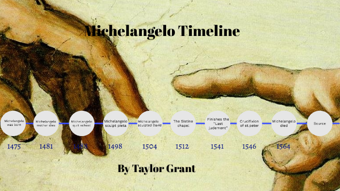 Michelangelo Timeline By Taylor Grant by Taylor Grant on Prezi