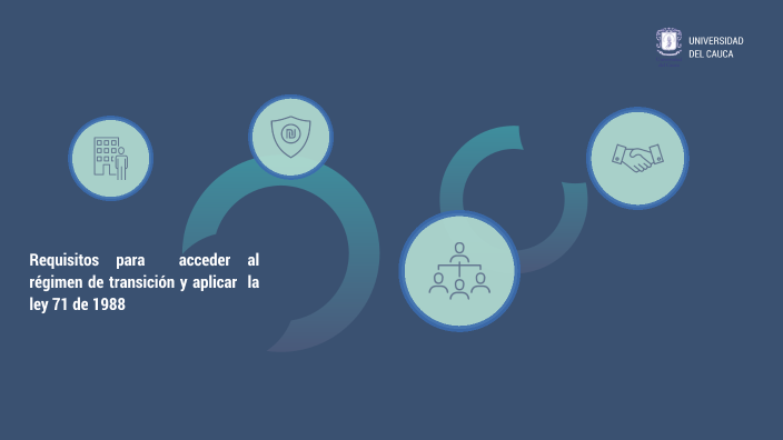 Requisitos para accedecer al régimen de transición y aplicación de la ...