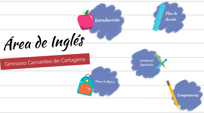 English Area Report by Mister Ervin on Prezi