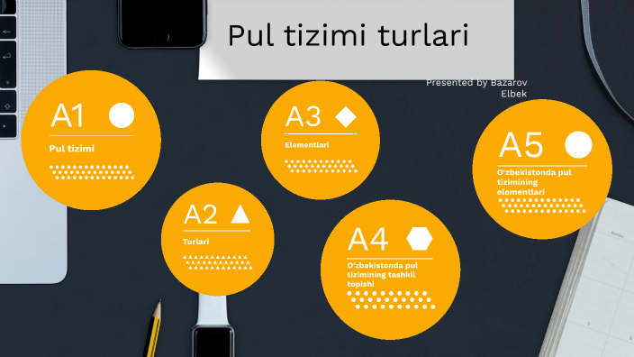 Pul tizimi turlari by Azizbek Sodiqov on Prezi