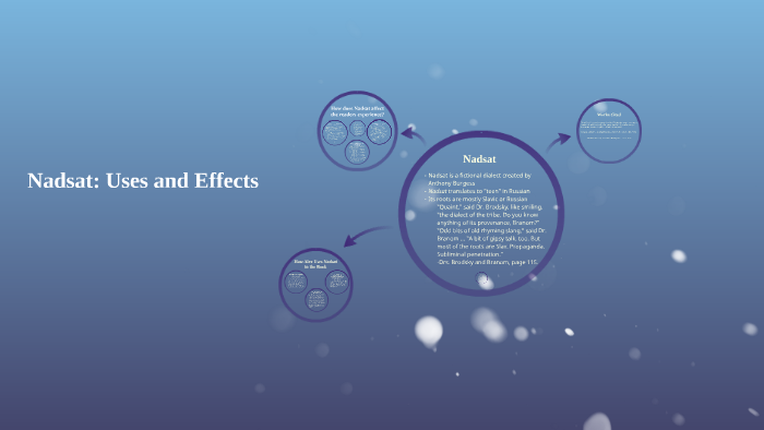 Nadsat: Uses and Effects by Katherine Rigney on Prezi