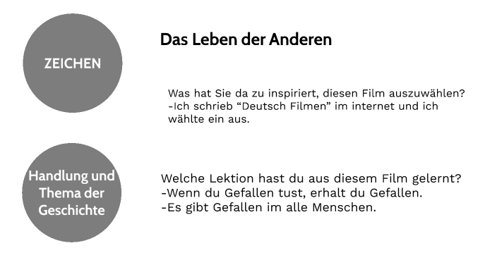Das Leben der Anderen by Serdar Bozdag on Prezi