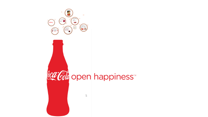 Coca Cola Business English presentation by Jesse Brandon on Prezi