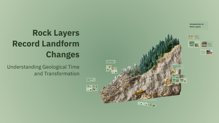 Rock Layers Record Landform Changes by Muhammad Yasar on Prezi