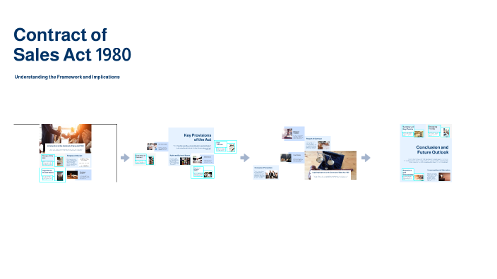 Contract of Sales Act 1980 by ᴍᴜʀᴜɢᴀvel R on Prezi