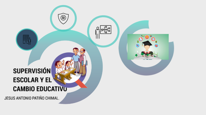SUPERVISION ESCOLAR by Antonio Patiño on Prezi