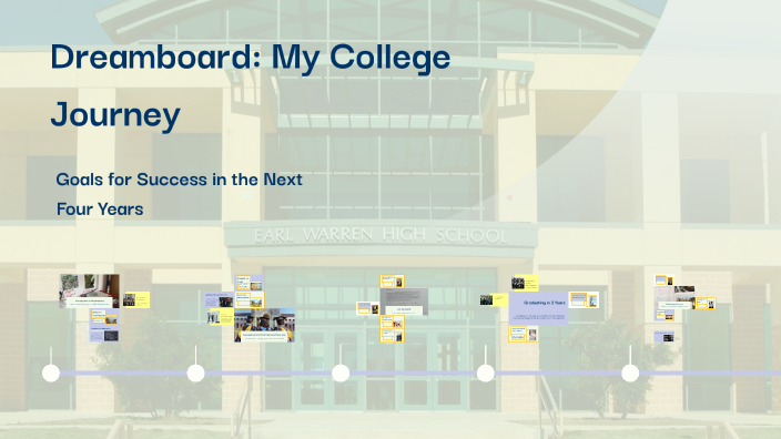 Dreamboard: My College Journey by Jordan Cozart on Prezi