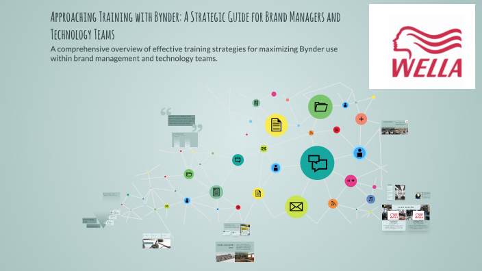 Wella Approaching Training with Bynder: A Strategic Guide for Brand ...