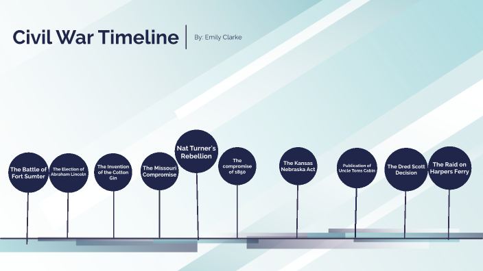 Civil War Causes Timeline by Emily Clarke on Prezi
