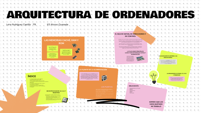 Arquitectura de ordenadores - Leire Rodríguez by Leire Rodríguez ...