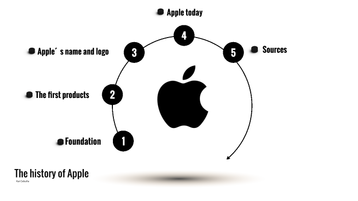 The history of Apple by kai cebulla on Prezi