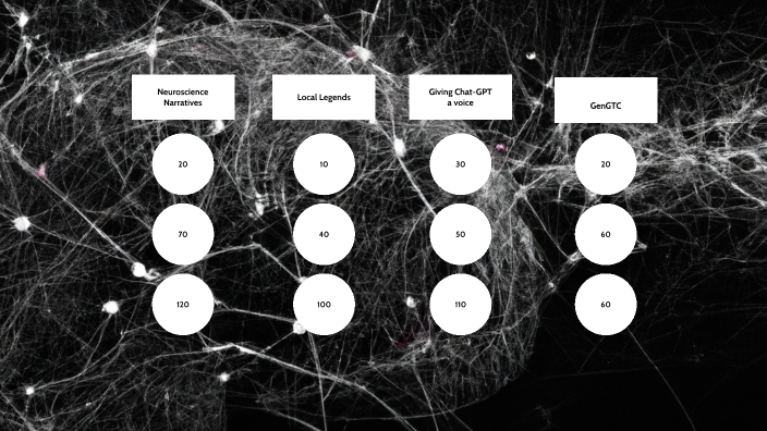 GTC Quiz by Laura H. on Prezi