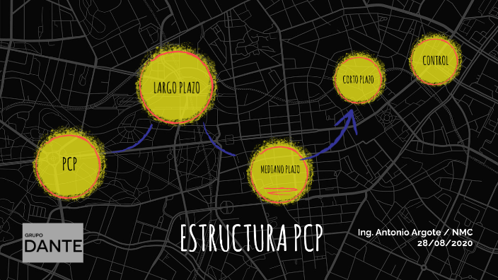 PCP NMC2021 by Juan Antonio Argote on Prezi