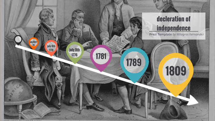 timeline declaration of independence by milagros hernandez on Prezi