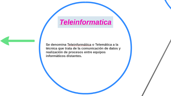 Teleinformática by Guada Oviedo on Prezi