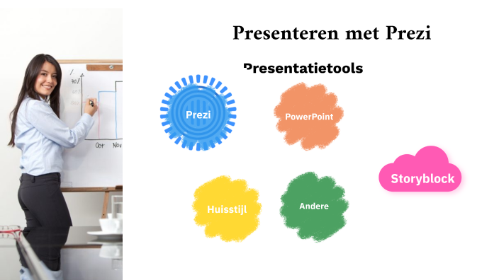 Voorbeeld Prezi les by Faisa Abdi on Prezi
