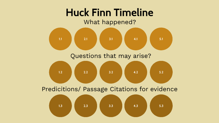 Huck Finn Timeline by Graci Swank on Prezi