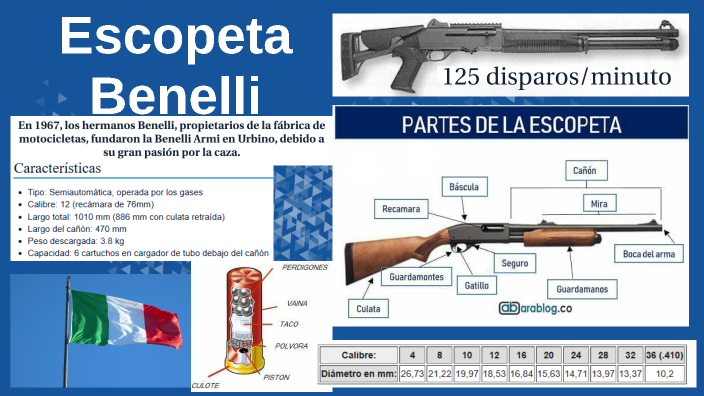 ARMAS by ERASMO SUAREZ on Prezi