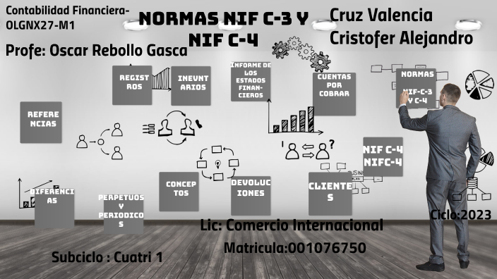 as normas NIF C-3 y NIF C-4 by CRISTOFER CRUZ on Prezi
