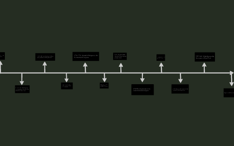John Jay Timeline by Ethan Schulting on Prezi