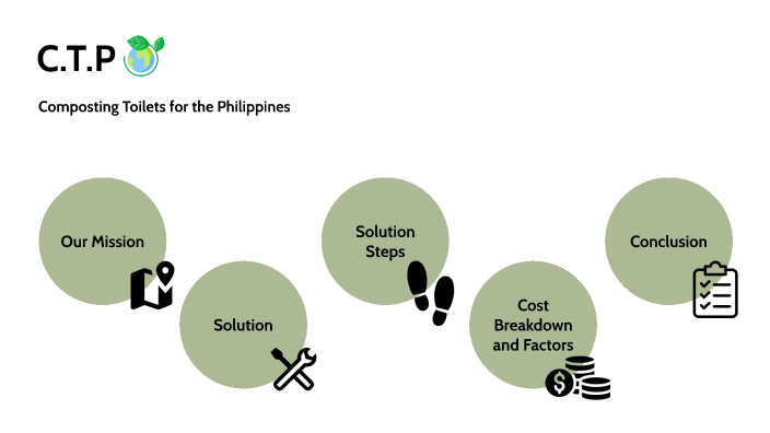 PBL Visual Aid by Parker LaPrad on Prezi